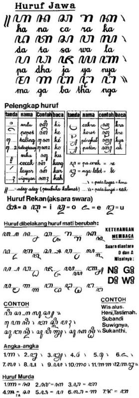 SEJARAH AKSARA JAWA (PART 01)