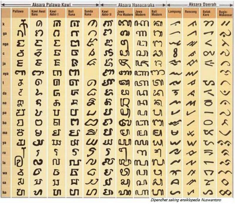 SEJARAH AKSARA JAWA (PART 05)